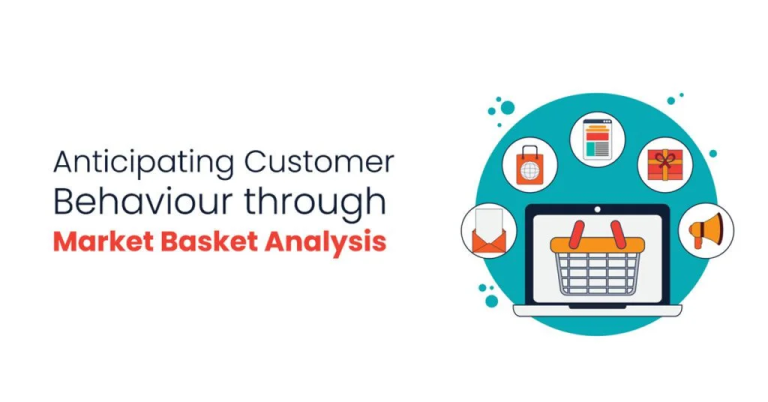 Anticipating customer behavior through market basket analysis | Factspan