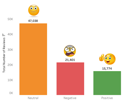 Sentiment Analysis And Its Importance In Brand Reputation Factspan