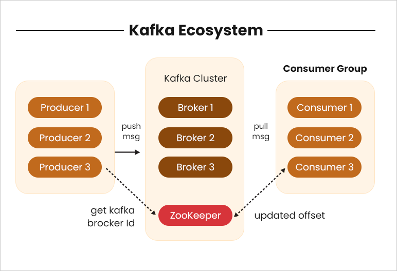 Powering Data-Driven Enterprises with Apache Kafka | Factspan Analytics