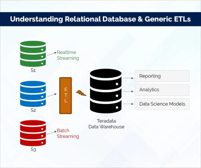 Data Migration Rdbms To Hadoop Factspan Analytics