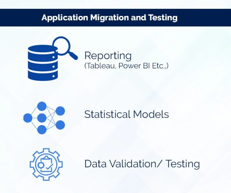 Data Migration Rdbms To Hadoop Factspan Analytics