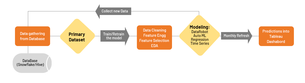 Modernizing Medication Management: Data-driven Approach to Pyxis ...