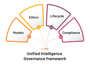Data and AI Governance: Evolving Traditional Data Governance in the Age ...