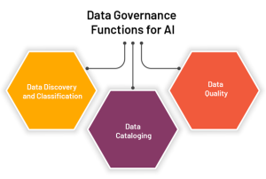 Data and AI Governance: Evolving Traditional Data Governance in the Age of Artificial ...
