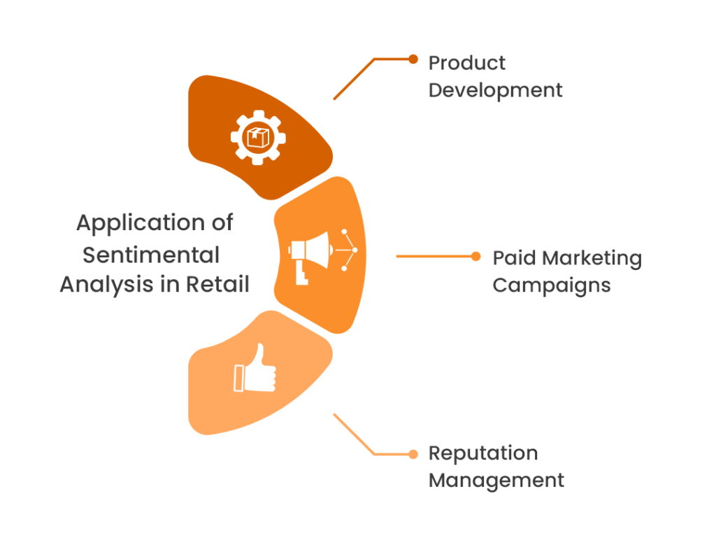 Sentiment Analysis in Retail: Enhancing Product Quality and Customer Satisfaction | Factspan