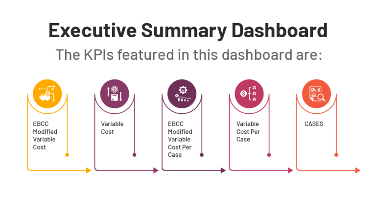 Tableau Dashboards for enhanced Healthcare Analytics | Factspan