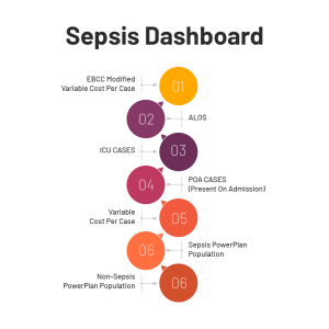 Tableau Dashboards for enhanced Healthcare Analytics | Factspan