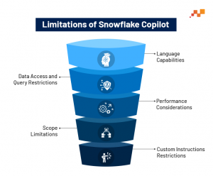 Streamline SQL Workflow with Snowflake Copilot | Factspan