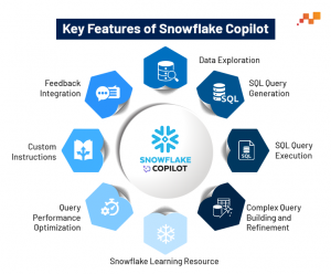 Streamline SQL Workflow with Snowflake Copilot | Factspan